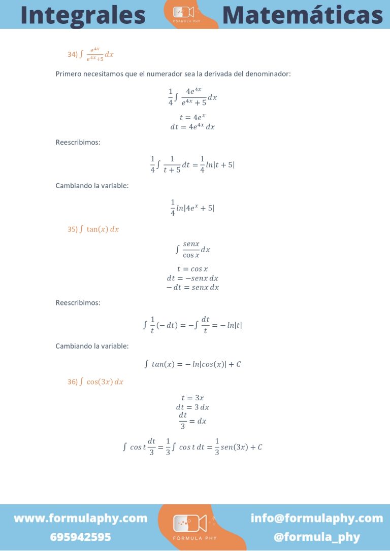 100 integrales resueltas para practicar - Fórmula Phy